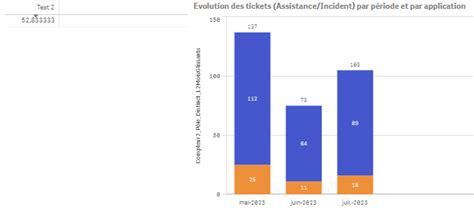 solved moyenne d une mesure calculé qlik community 2116861