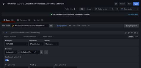 Creating A Daily MAX CPU Utilization Using Cloudwatch As A Datasource
