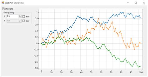 Manually Define Grid Spacing · Issue 28 · Scottplotscottplot · Github