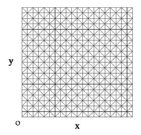 Spatial Discretization Of The Solution Domain The Sides Of The Square