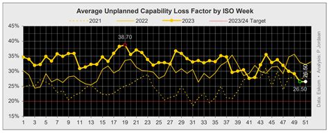 Load Shedding Warning As Eskom Looks For A Happy New Year Businesstech