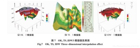 Matlab数据插值举例：空间插值、图像处理方面径向基函数插值法例题matlab Csdn博客