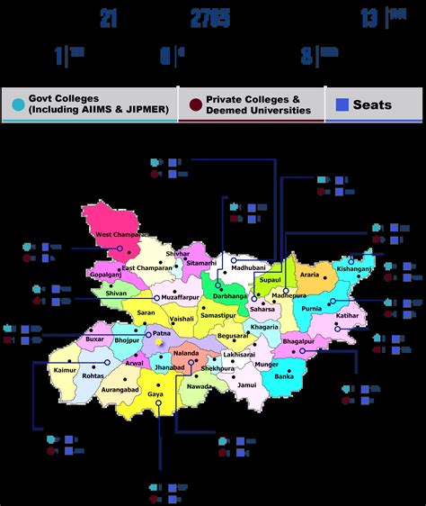 MBBS Admission In Bihar 2024 25 Colleges Fee Cutoff