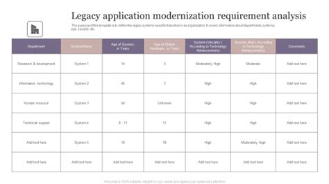 Legacy Application Modernization Requirement Analysis Ideas Pdf