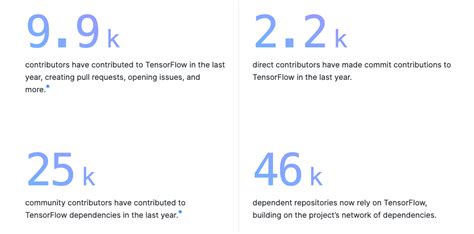 Github 年度报告：中国成继美国后使用开源最多国家，python 赶超 Java 成第二热门语言 Infoq
