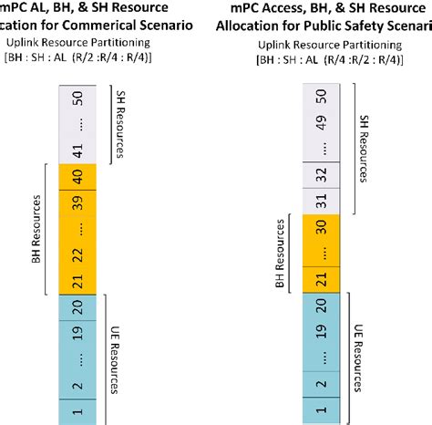 Figure 3 From Ps Cara Context Aware Resource Allocation Scheme For