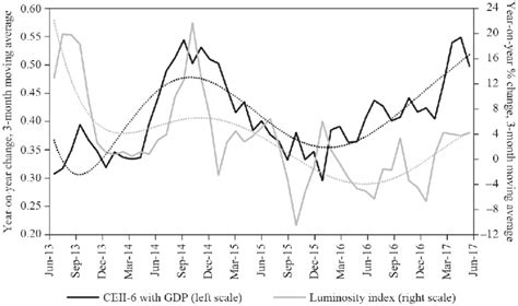 Growth In Ceii 6 And Luminosity Index Download Scientific Diagram