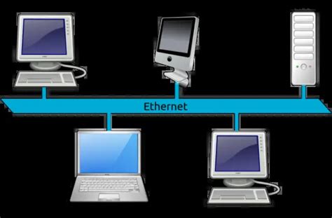 What Is A Computer Network Different Types Of Computer Networks