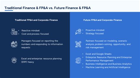 The Role of the FP&A Professional