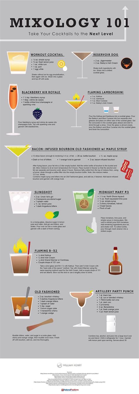 Elevate Your Cocktail Game With Mixology 101