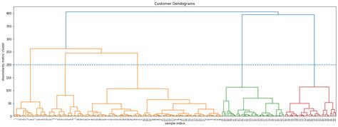 141 Chiến Lược Hợp Nhất Agglomerative — Deep Ai Khanhblog