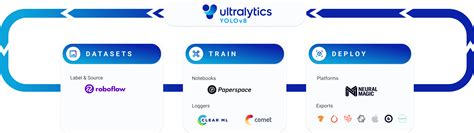 Optimizing Accuracy Of Machine Learning Models Determining The Recommended Number Of Training