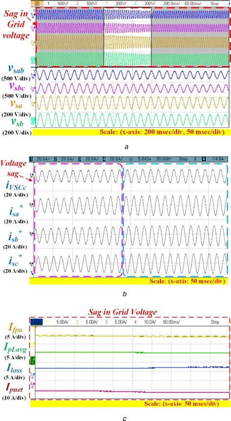 voltage sag a vsab vsbc vsa and vsb b ivscc isa∗ isb∗ isc∗