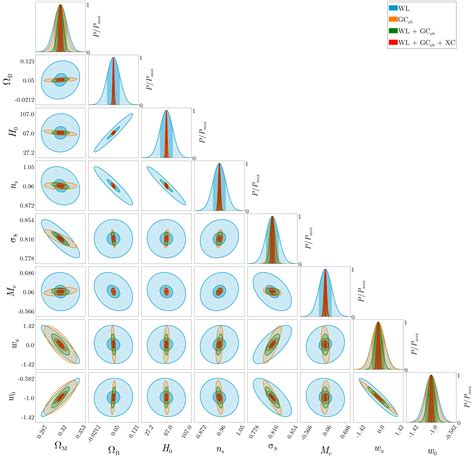 Fisherplot Julia Packages