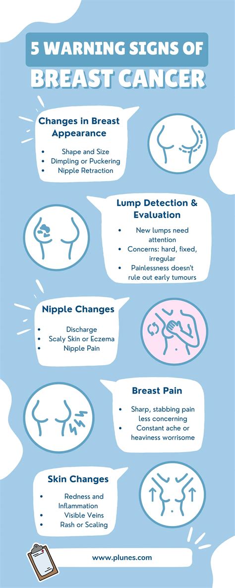 5 Warning Signs Of Breast Cancer By Healthcare099 Issuu