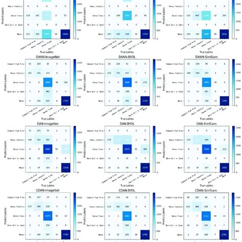 Confusion Matrix Obtained By Different Domain Adaption Methods Based On Download Scientific