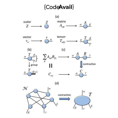 The Holographic Principle Why Deep Learning Works Deep Learning Make An Infographic