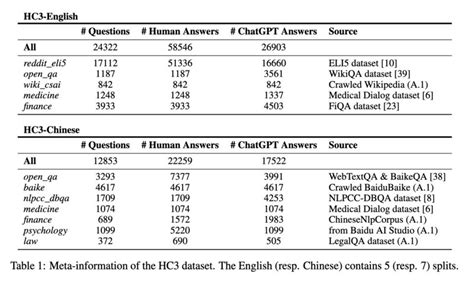 Albert Meige On Linkedin Can You Make The Difference Between Ai Generated Content And…