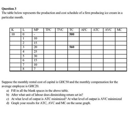 SOLVED Question The Table Below Represents The Production And Cost Schedule Of A Firm