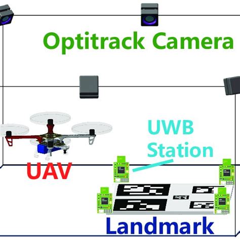 Illustration Of The Uwb Flight Localization Experiment Setup