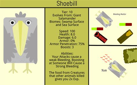 Shoebill [art And Stats Idea By Ugijew Io] R Deeeepioartworks