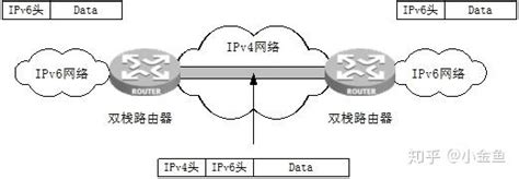 Ipv6过渡技术简介 知乎