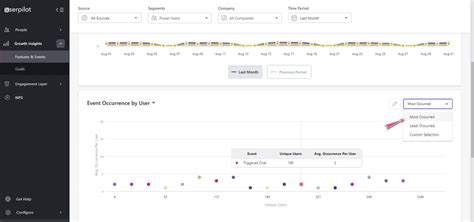 12 heat map examples for better user behavior insights