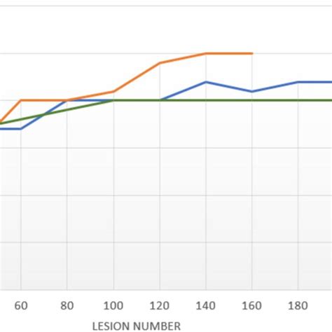 General Gastroenterologists Learning Curves In Gim Diagnosis Accuracy