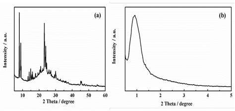 Method For Synthesizing Ordered Macroporous Mesoporous Microporous Hierarchical Pore Molecular