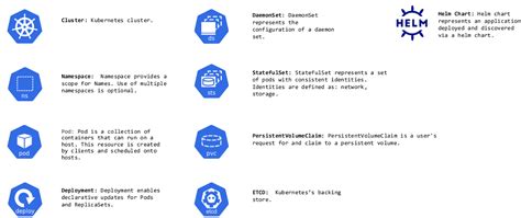 Kubernetes Backup With Commvault New Full Cluster And Etcd Protection