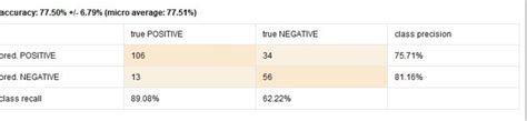Figure 1 From Sentiment Analysis Using Naive Bayes Algorithm With