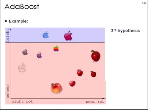 机器学习 adaboost算法