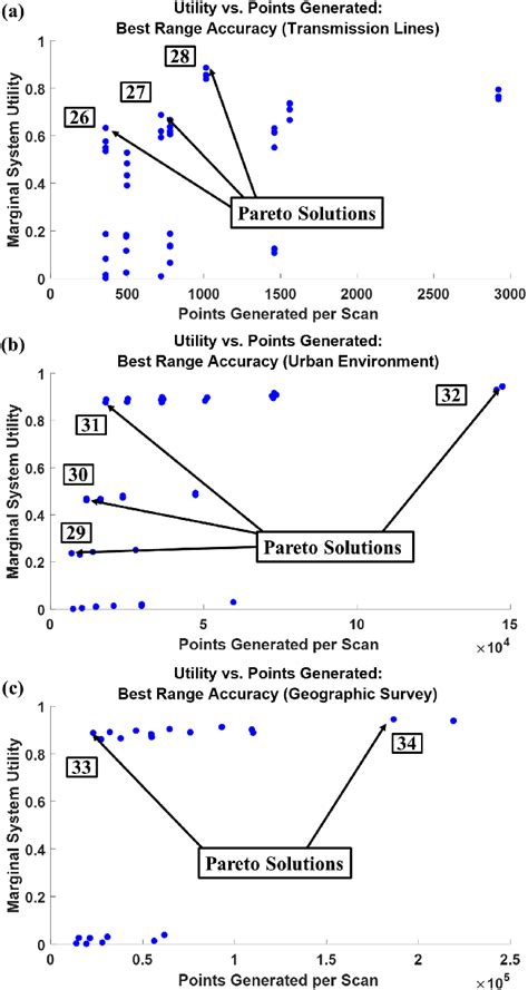 Analysis Results From Lidar Terrain Mapping N ¼ 48 Download
