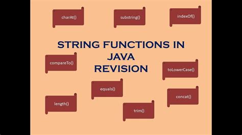 String Functions Revisionicse Class10computer Applicationsjava
