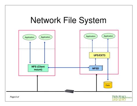 ppt mirror file system a multiple server file system powerpoint