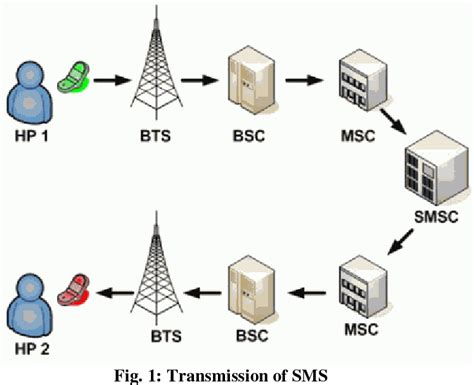 Sms Encryption Using Aes Algorithm On Android Semantic Scholar