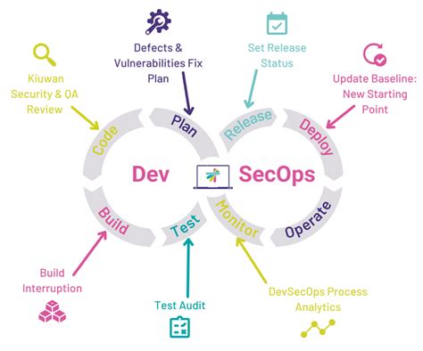 Static Code Analysis Code Partners