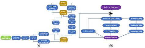 Automated Crack Detection In Monolithic Zirconia Crowns Using Acoustic Emission And Deep