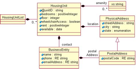 Normalizing XML Part