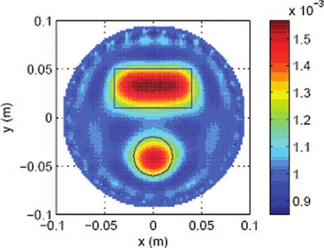 The Reconstructed σ For The Second Synthetic Data Set Download