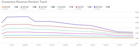 Uipath Stock Still Not A Buy Nyse Path Seeking Alpha