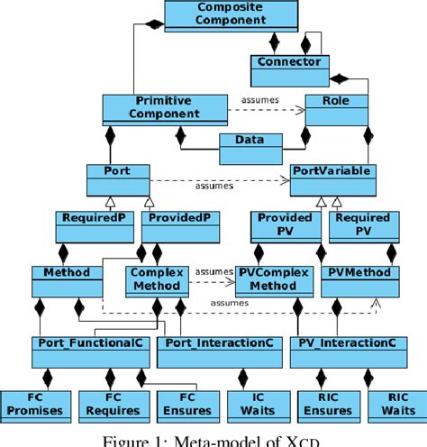 Aegis Combat System Semantic Scholar