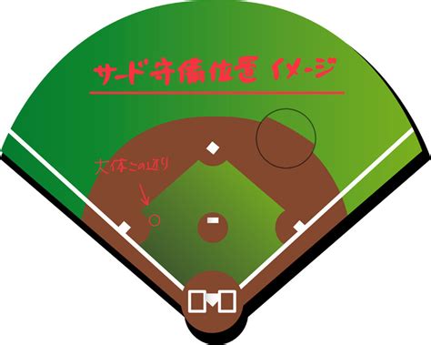 野球 サード 守備位置 三塁手 アラフォー監督