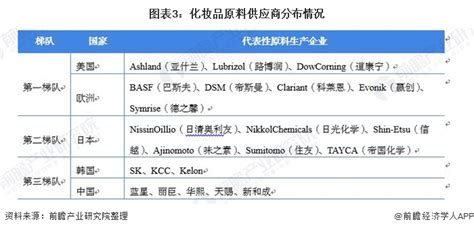 化妆品原料来源有哪些了解化妆品原料化妆品必须要有的原料大山谷图库