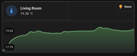 Lovelace Mini Graph Card Dashboards Frontend Home Assistant
