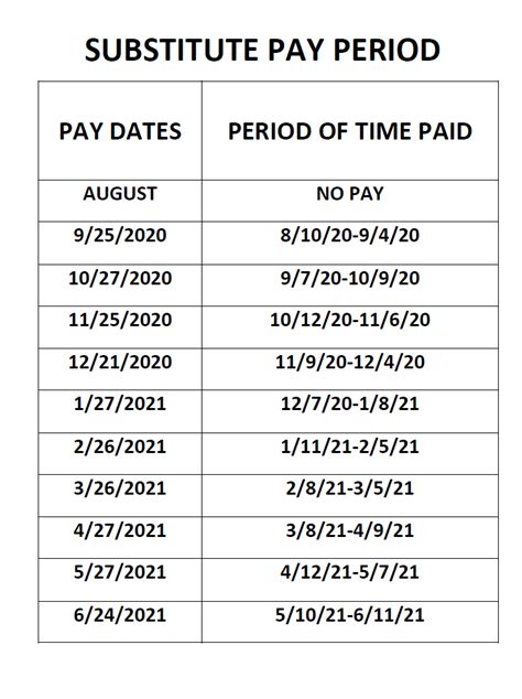 Gaston County Schools Payroll Calendar 2025 2025 Payroll Calendar
