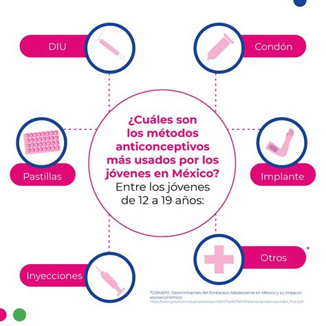 Impacto De Los Métodos Anticonceptivos Y Su Uso Por Adolescentes