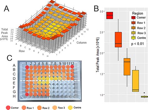 Define Edge Effects At Nathan Lozano Blog