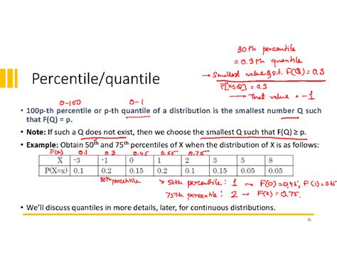 Day 10 Quantatative Techniques Percentilequantile 100p Th Percentile