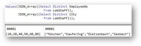 Sql Json Publishing Functions Ibm Developer